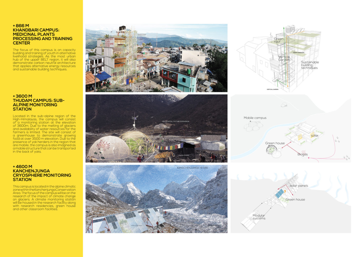 THE VERTICAL UNIVERSITY PROJECT - What Design Can Do