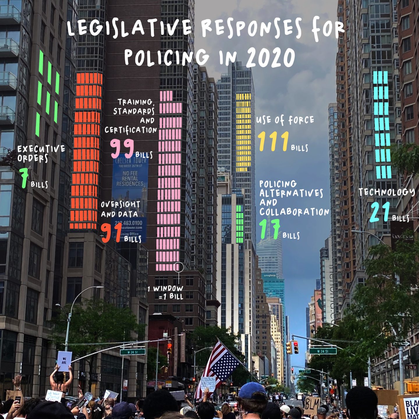 Visual Relief By Happy Data - What Design Can Do