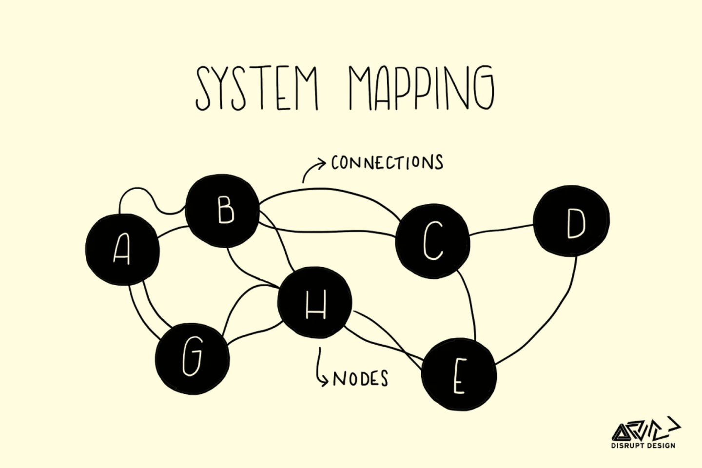 How to become a circular economy provocateur - What Design Can Do